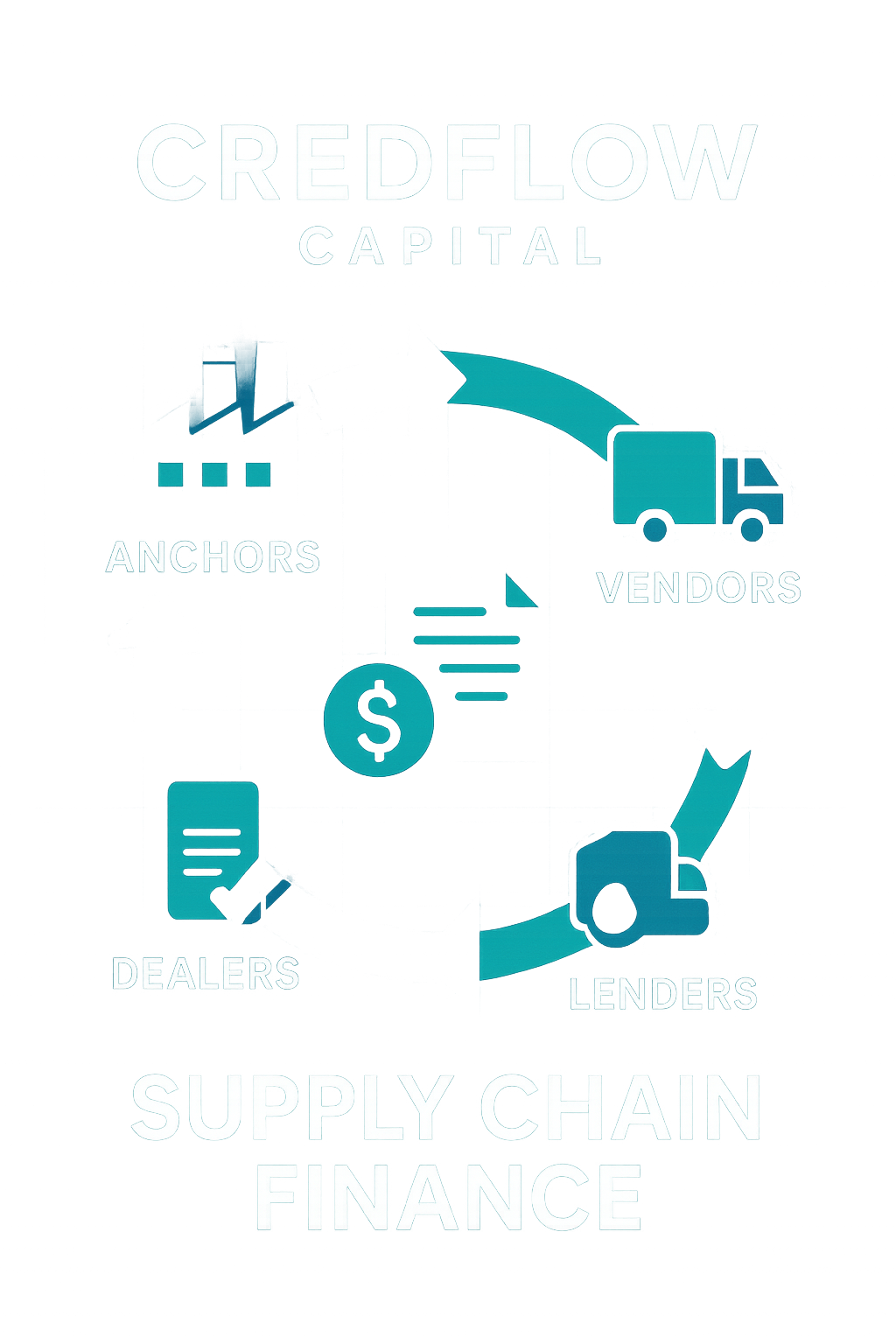 CredFund - SME Financing & Supply Chain Finance Solutions